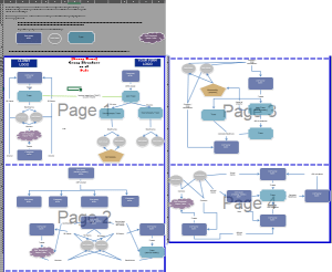 Group Structure Diagram Template